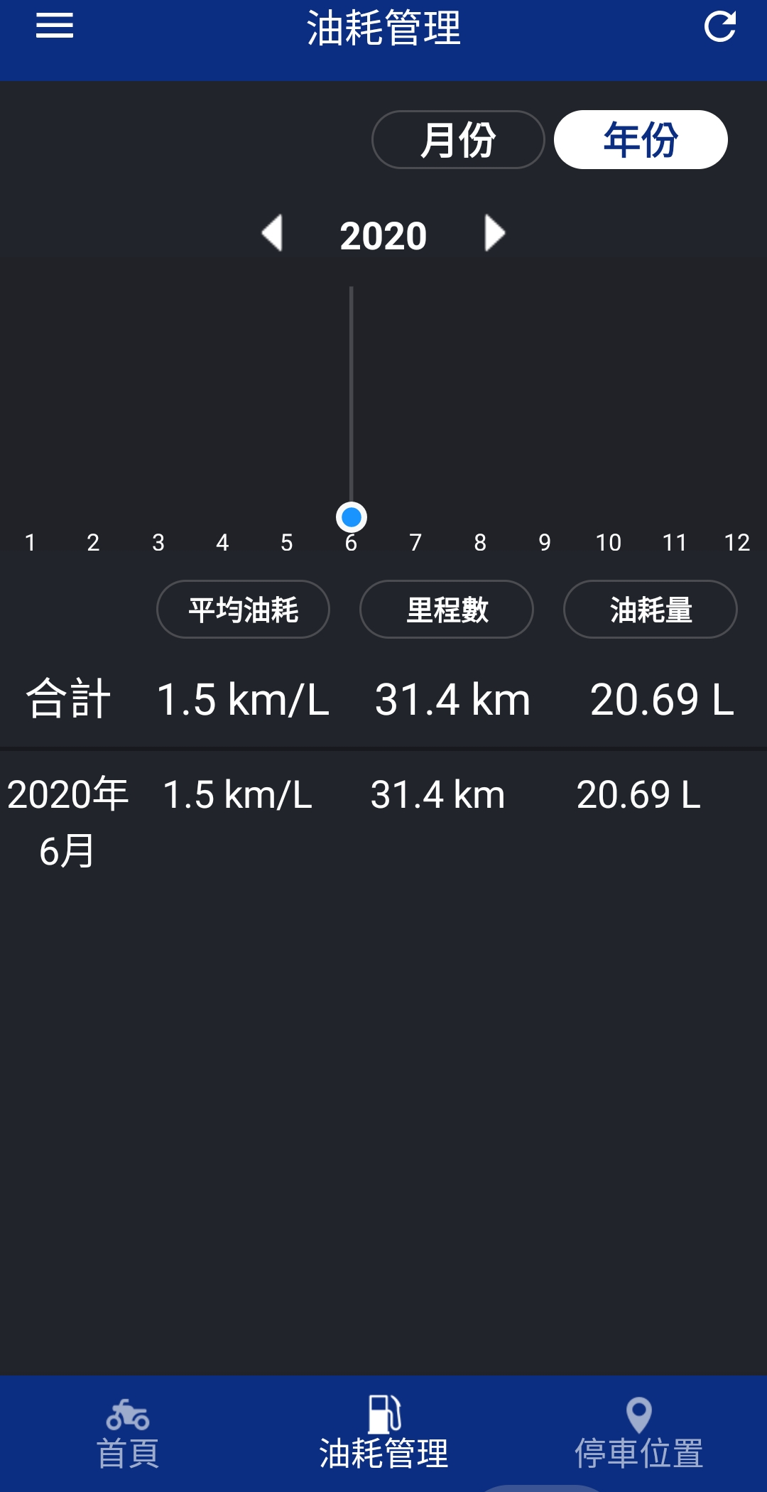 「Y-Connect APP」油耗管理(年分) - Motowind