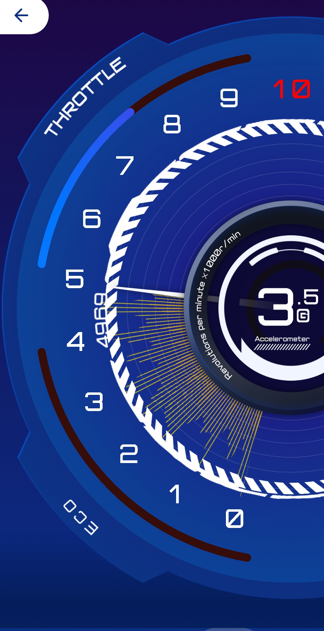 「Y-Connect APP」REVS儀表板(油門開度大、轉速高、加速G值大、ECO燈號滅) - Motowind